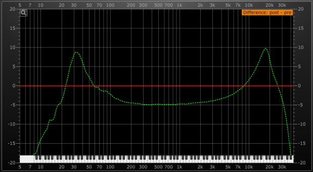 Ableton’s Auto Filter— Comparing Circuit Models | PerforModule