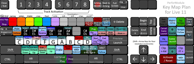Ableton Live 11 Key Map Guide & Template by PerforModule | PerforModule